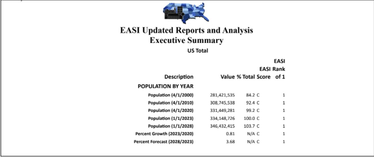 What Is an EASI® Quick Report? - EASI Demographics